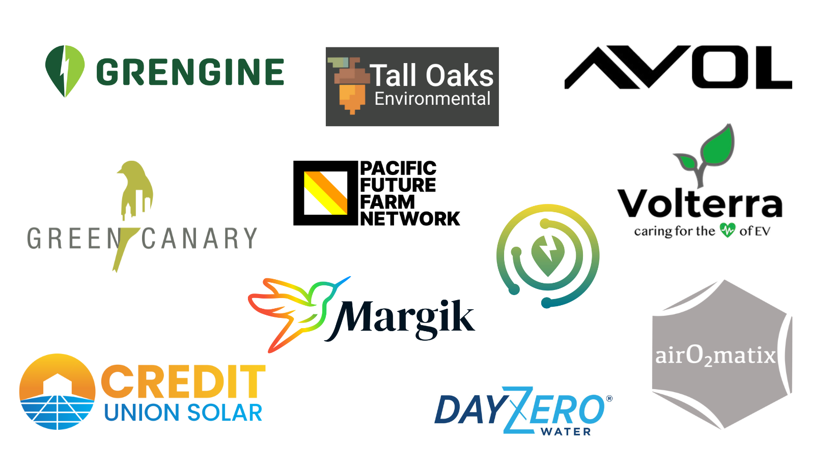 Meet Our 2023 Cascadia CleanTech Accelerator Companies – CleanTech Alliance